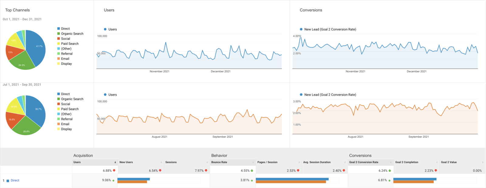 9 Real Estate Business Models to Consider in 2022 | Carrot