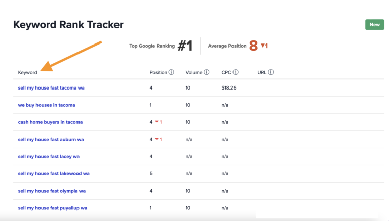 Google’s Helpful Content Update: Everything You Need to Know