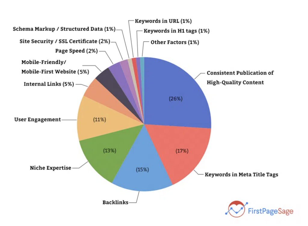 SEO for Real Estate | Top Real Estate SEO Strategies for 2023