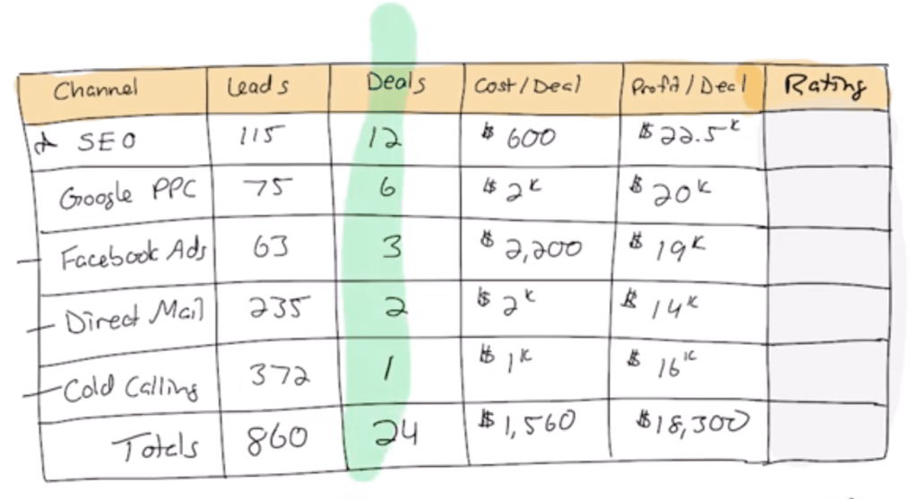 How to Optimize Your Real Estate Marketing [Training] | Carrot