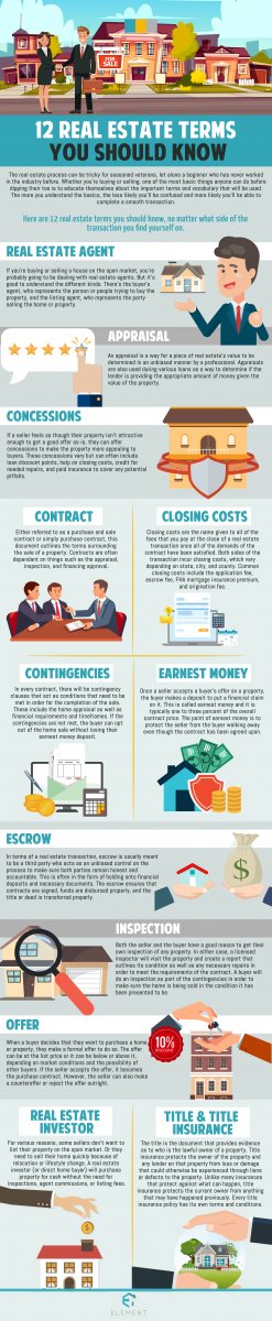 12 Important Real Estate Terms Element HomeBuyers 12-important-real-estate-terms-element-homebuyers
