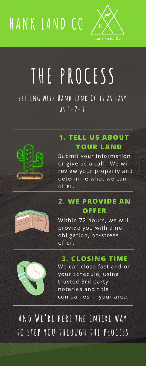 Process To Sell Land – How It Works