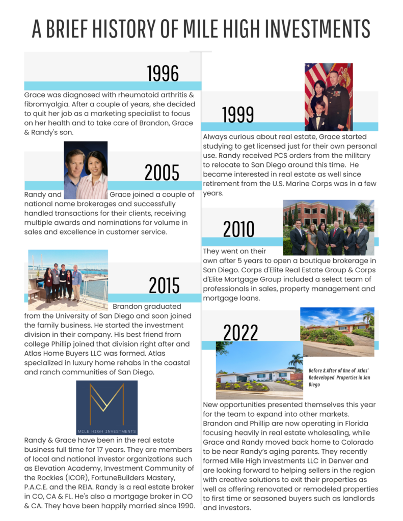 About Mile High Investments | Mile High Investments