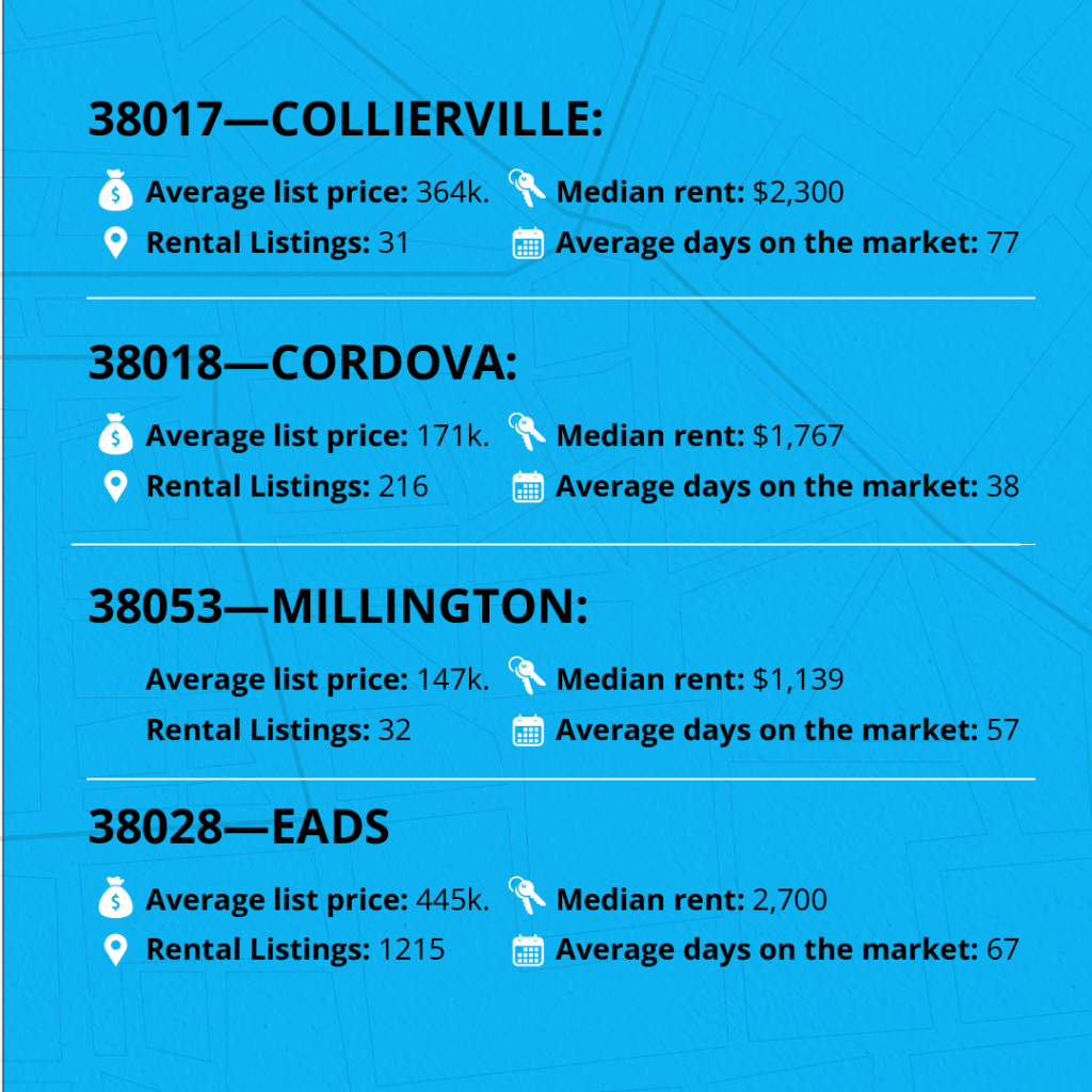 6 Memphis Zip Codes That Are Currently Hotspots Rentals 6-memphis-zip-codes-that-are-currently-hotspots-rentals